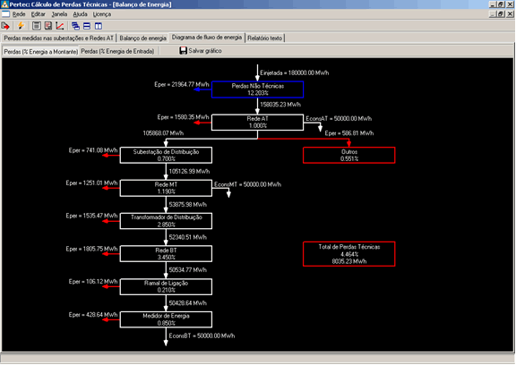 Daimon - Engenharia e Sistemas